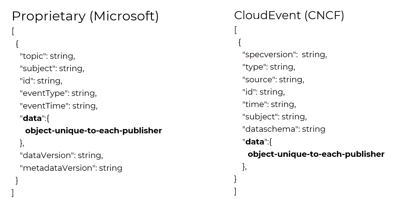 Event-driven architecture | Cloud Perspectives