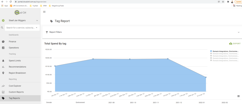 cloudctrl | Cloud Perspectives